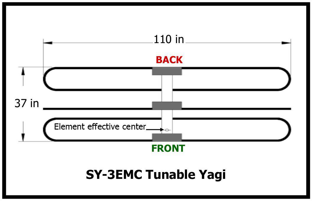 SY3-EMC working in the frequency range 30 - 200 MHz max power of 2500 ...